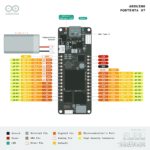 New IIoT Arduino PORTENTA H7 » DIY Usthad