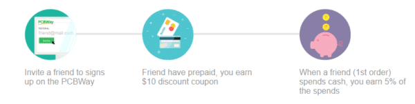 How To Make Money From PCBWay » DIY Usthad