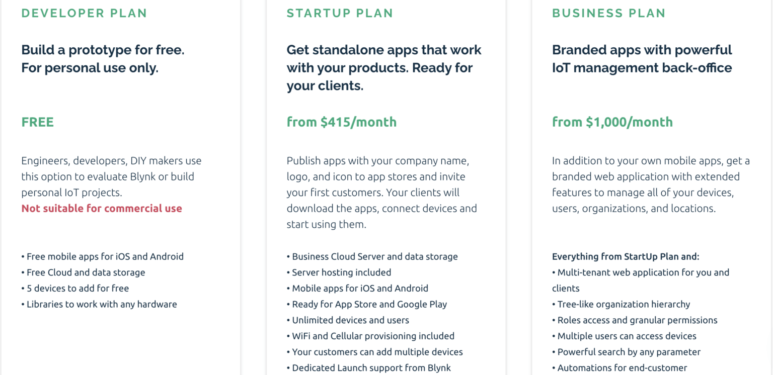 Top 10 IoT Dashboards » DIY Usthad