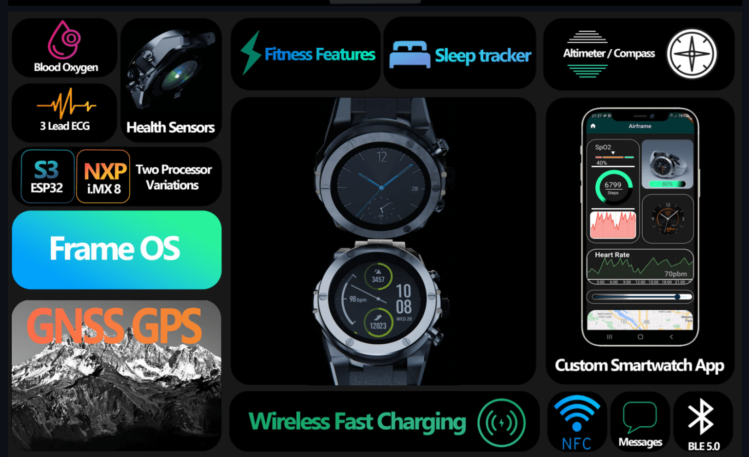 Top #10 Open Source Smartwatch That You Can Buy [UPDATED 2025] » DIY Usthad