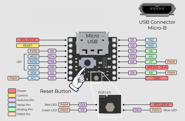 ATTO World Smallest Arduino Compatible Development Board » DIY Usthad