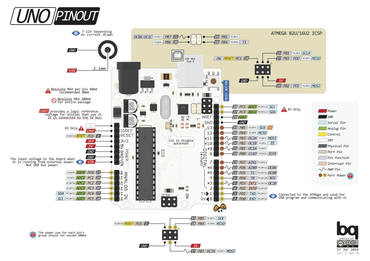 Arduino Uno Pinout: Unveiling the Power of Each Pin » DIY Usthad