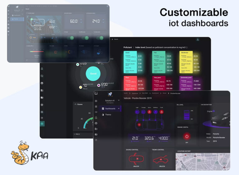 Top 10 IoT Dashboards » DIY Usthad